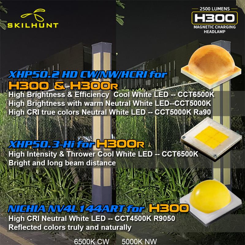 Skilhunt H300 RC (Versión Blanco Neutro) Linterna/Linterna Frontal 2 en ...